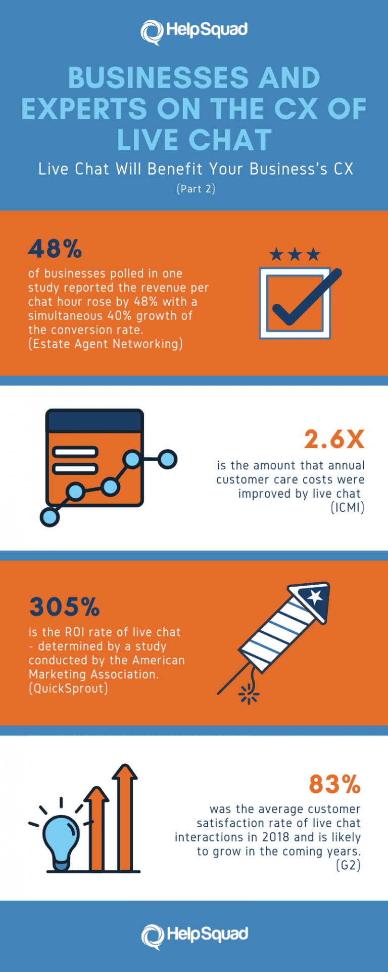 65 Live Chat Statistics That Prove Live Chat Will Benefit Your Business ...