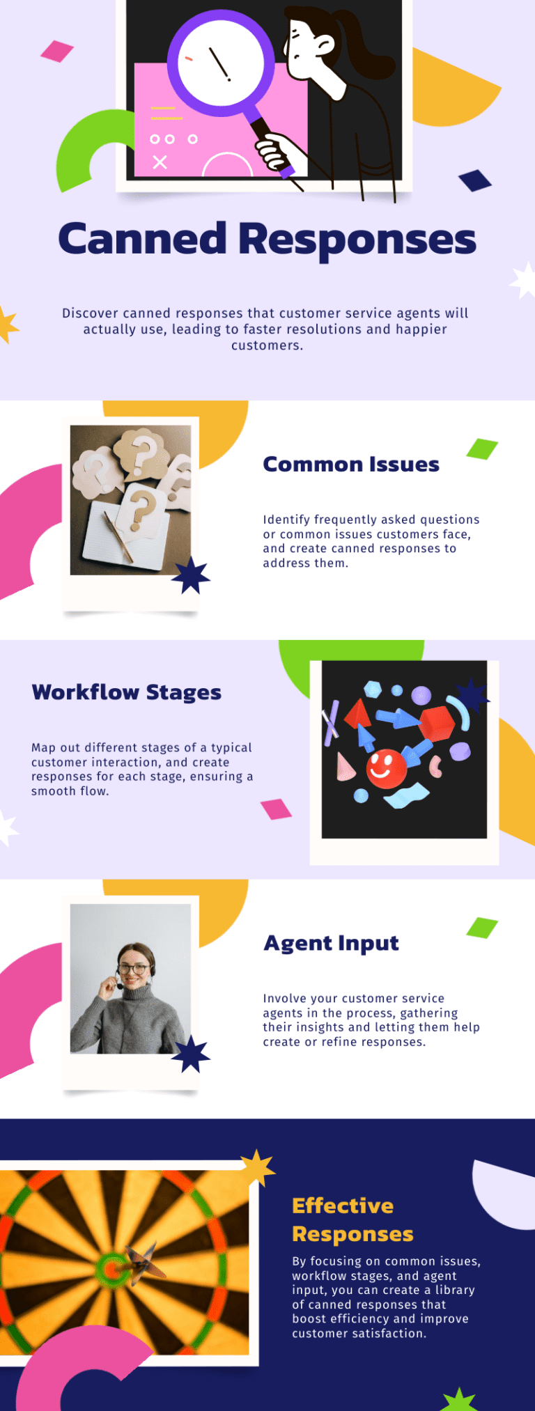 40 Canned Responses Live Chat Agents Must Have