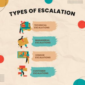 Escalation Management Process: Best Practices Guide