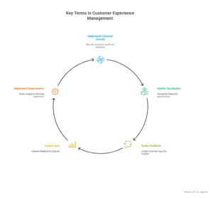 What is CEM? A Guide to Customer Experience Management