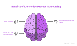 Mastering Knowledge Process Outsourcing: A Complete Guide