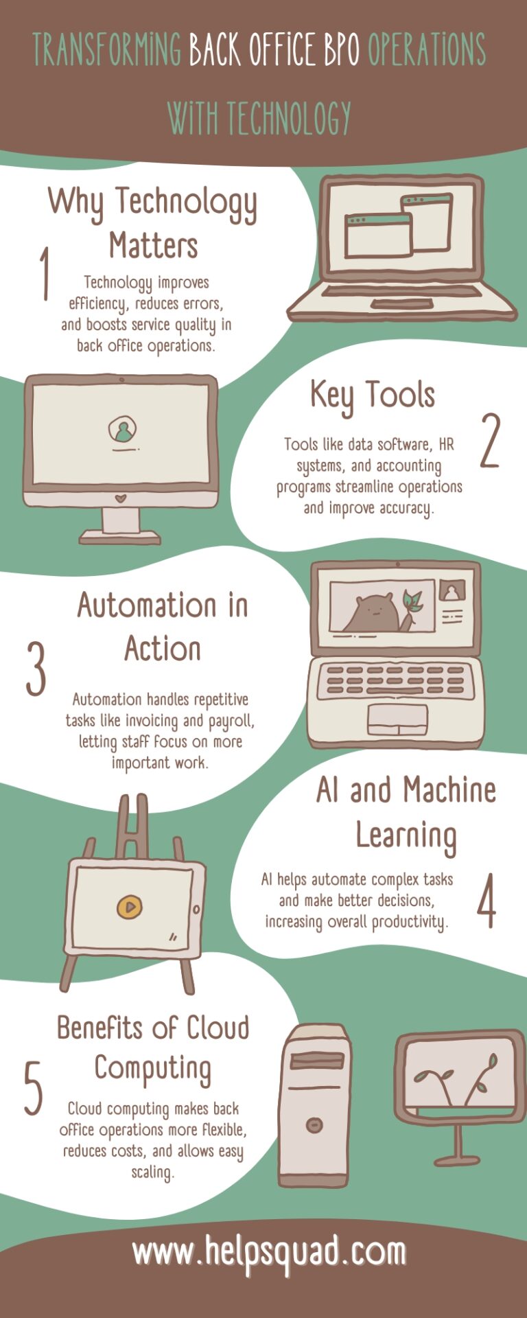 Back Office BPO Services | Boost Efficiency with Outsourcing