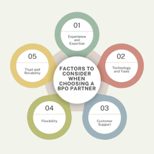 What is a BPO Company and what do they do?