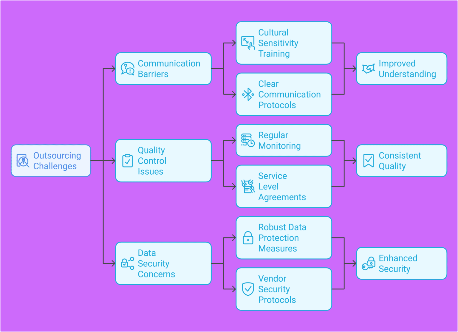 Benefits of Outsourcing in 2024 and What’s Next for 2025