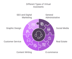 15 Types of Virtual Assistants: Which One Do You Need?