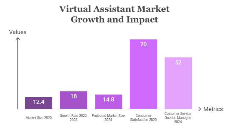 15 Types of Virtual Assistants: Which One Do You Need?